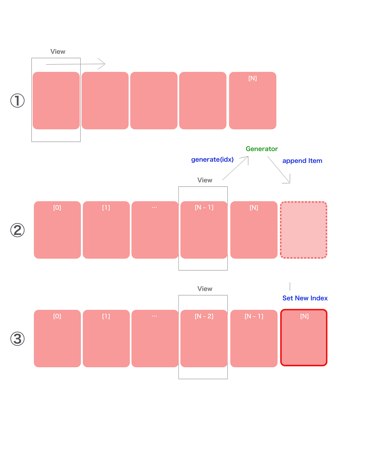 Implement infinite scroll with SwiftUI | by Kazuwombat | The Startup | Medium
