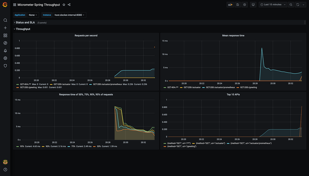 How To Collect Metrics From Spring Boot Application With Micrometer