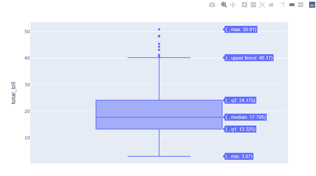 Introduction to Box Plots and how to interpret them | by Valentina Alto ...