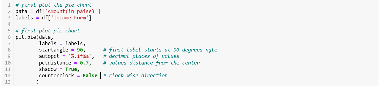 Donut chart in Python. I started an assignment, which required… | by ...