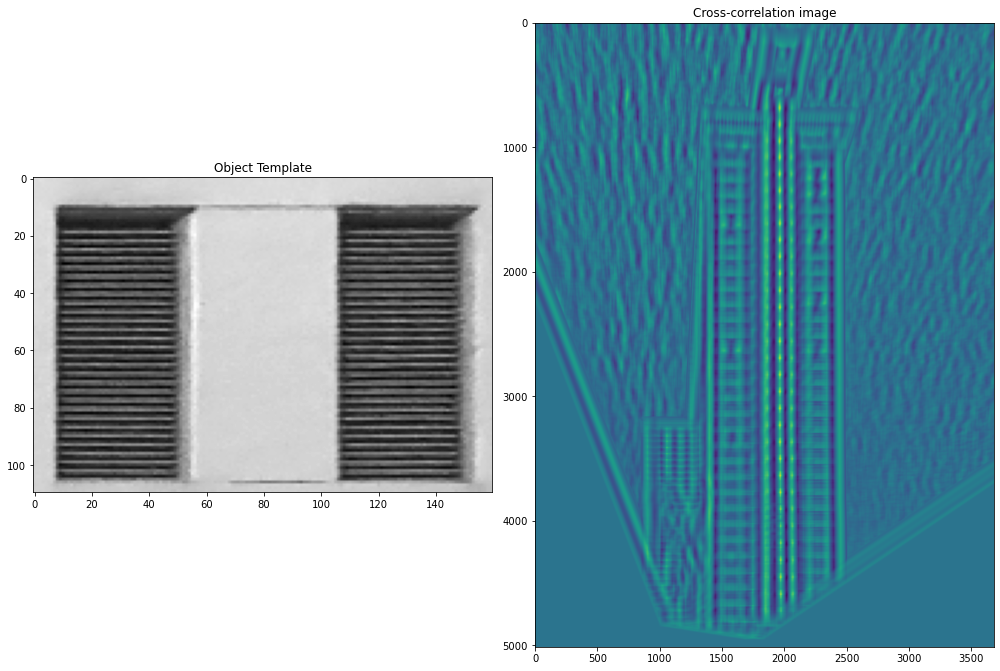 Image Processing With Python Object Detection Using