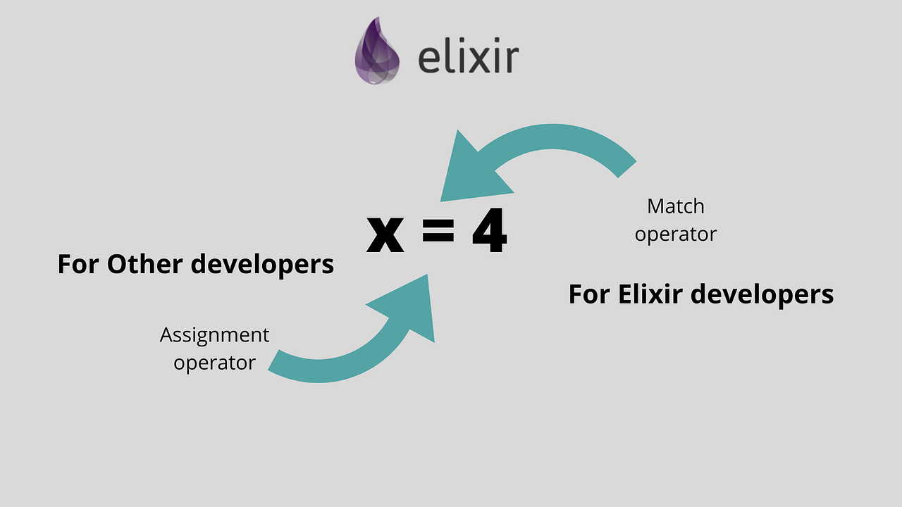 Learn Pattern Matching — Elixir for an absolute beginner | by Puneet Tiwari | Quick Code | Medium