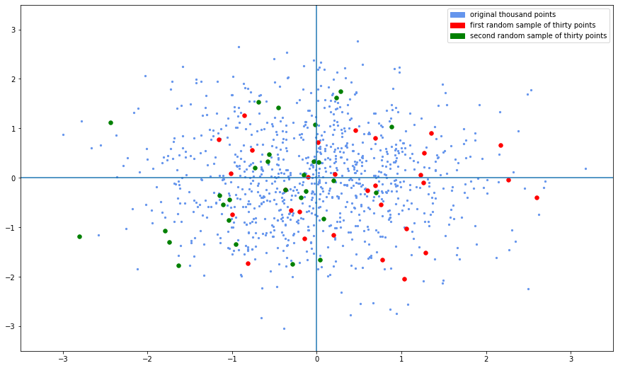 A Simple Guide To Ab Testing In Python By Brayton Hall Towards Data Science
