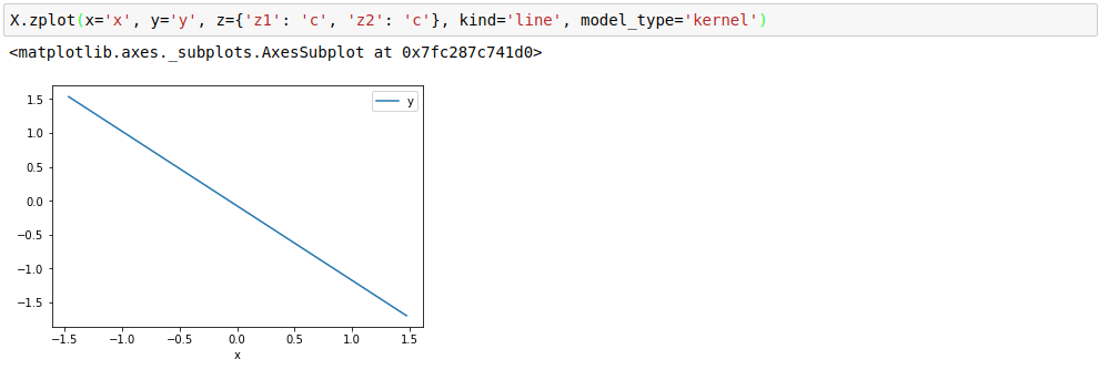 Causal Inference With pandas.DataFrames | by adam kelleher | Medium