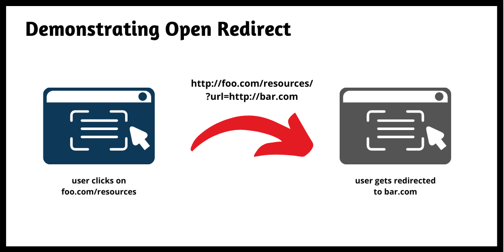 Open-Redirect Vulnerability in Instagram’s Mobile Application | by Shahrukh Iqbal Mirza | Medium
