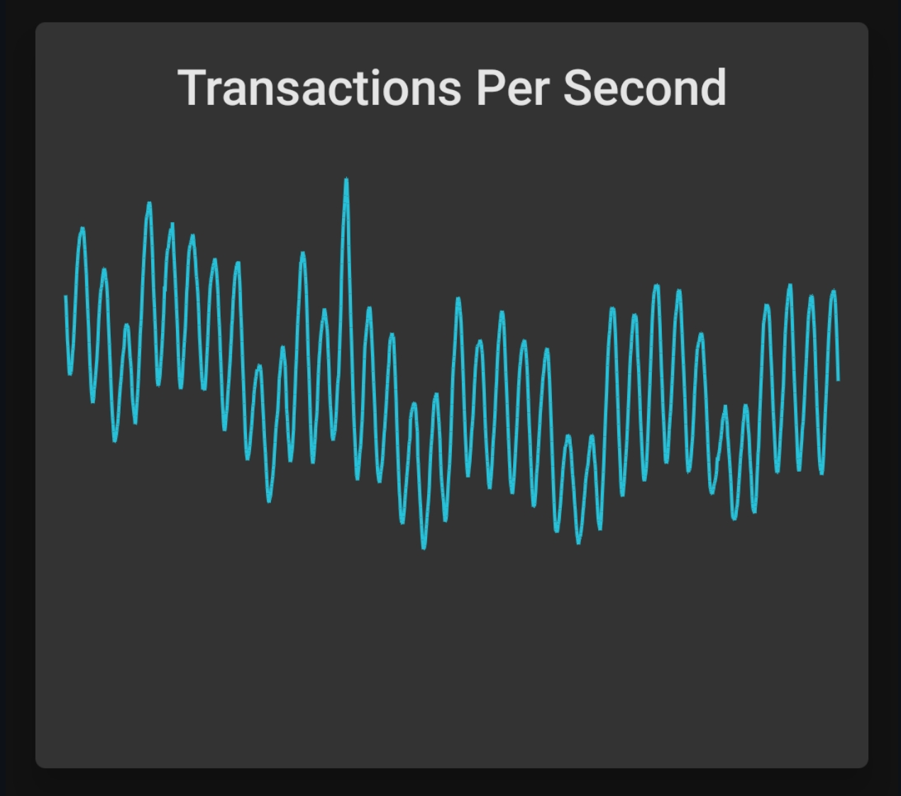 Building your first Custom Chart in Android with Jetpack Compose - droidcon