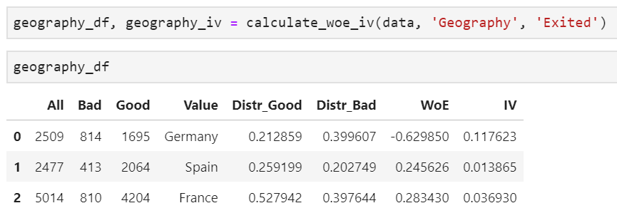 Attribute Relevance Analysis in Python — IV and WoE | by Dario Radečić ...