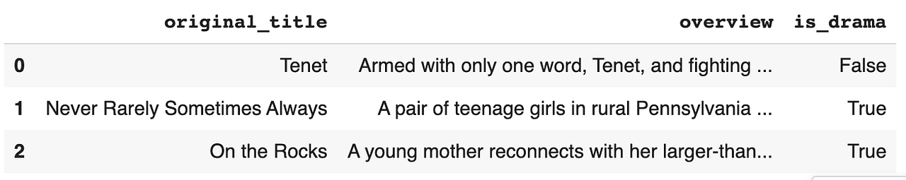 My First NLP Pipeline. Creating a NLP Pipeline for a… | by Nitzan Gado ...