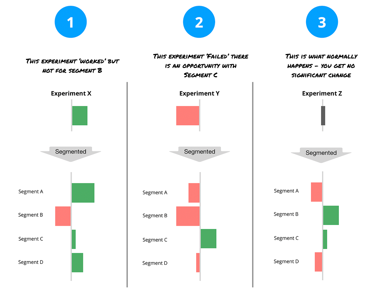 6 diagrams I use to explain Product Management concepts | by Curtis ...