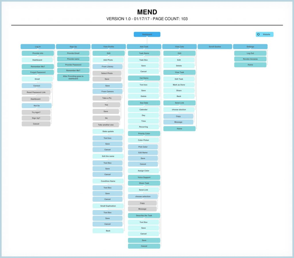UX Case Study: Designing a To-Do List App for Struggling Parents | by ...
