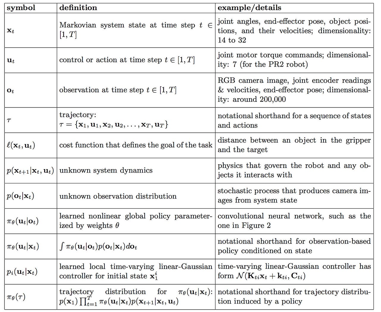 RL — Basics algorithms and terms. Summary of basic Reinforcement ...