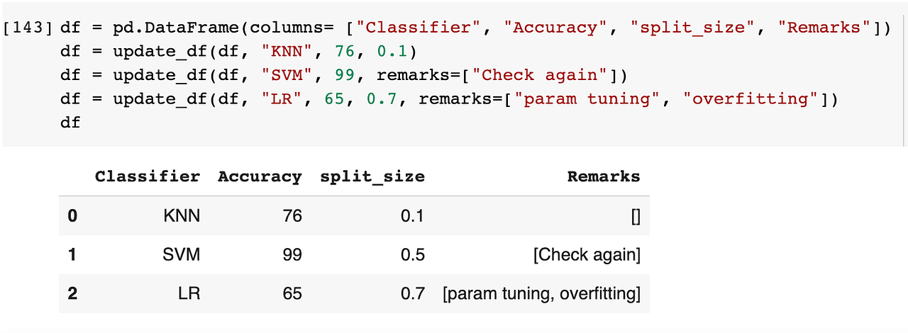 Data scientist’s guide to efficient coding in Python | by Dr. Varshita ...