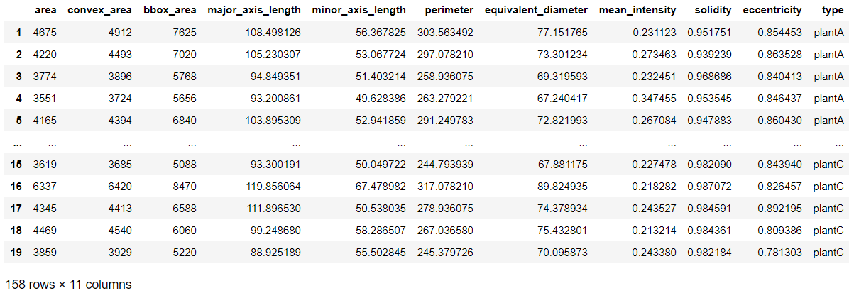 Image Processing with Python: Applications in Machine Learning | by ...