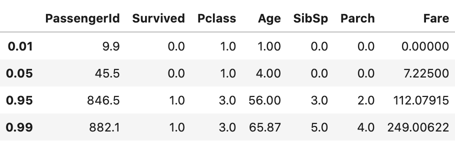 Pandas made easy (the guide). With many examples of some of the most ...