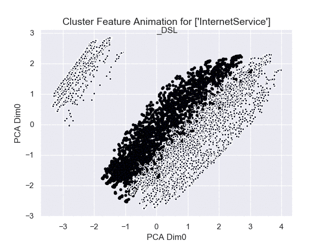 Interpreting Cluster — mix of data science and intuition | by Pranay ...