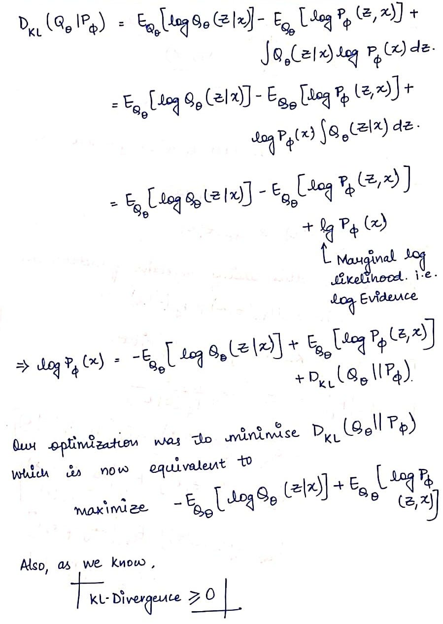 Variational Inference in context of Variational Autoencoders(VAEs) | by ...