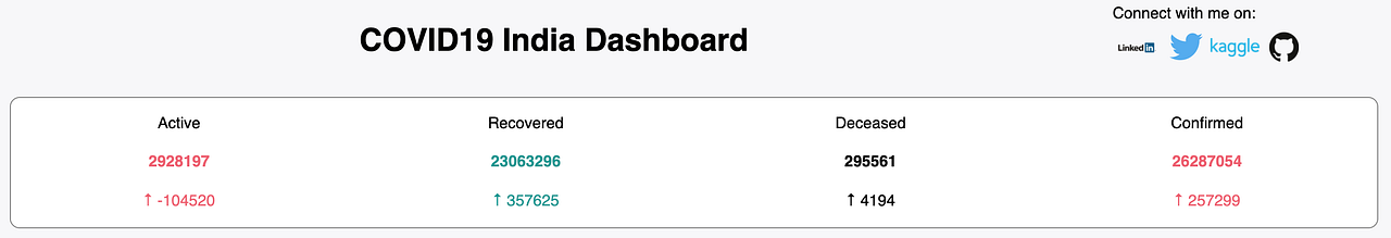 Plotly Dash: From Development to Deployment | by Anshul Sharma | Towards Data Science