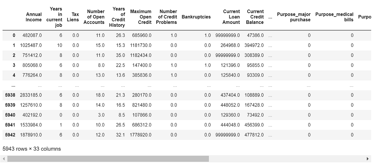 Calculating and Setting Thresholds to Optimise Logistic Regression ...