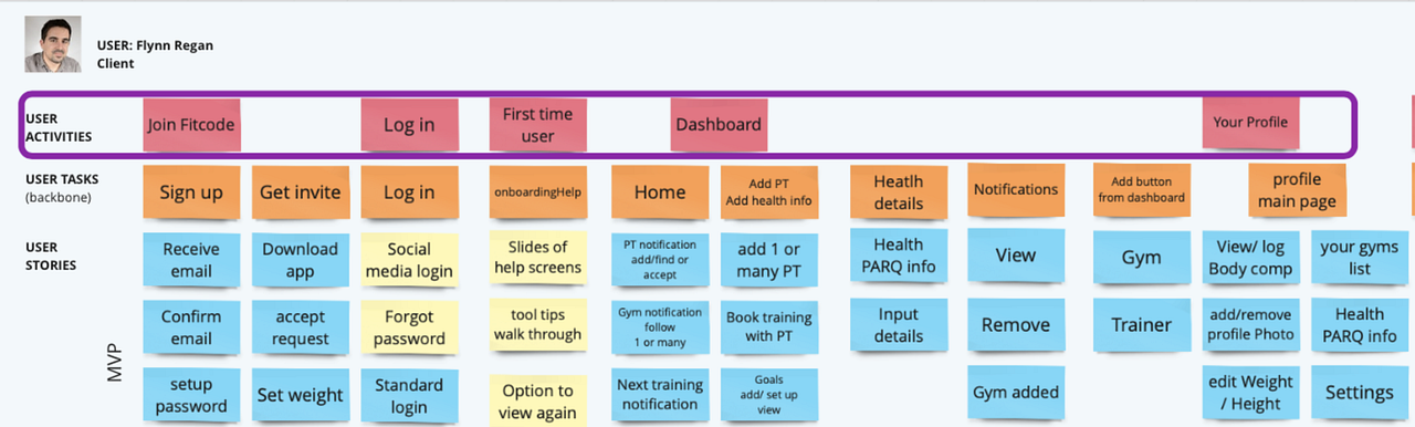 How to launch your digital product with story mapping | by Daniel Birch ...