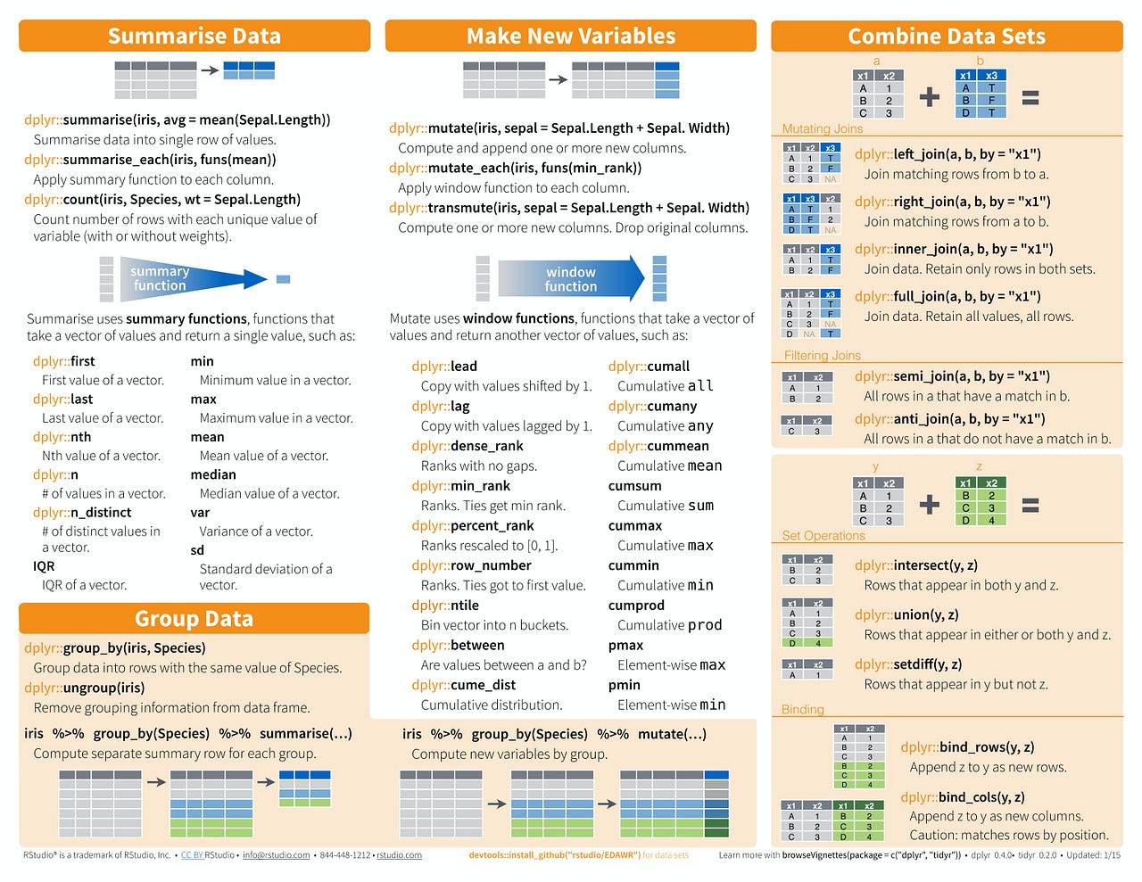 Essential Cheat Sheets for Machine Learning and Deep Learning Engineers ...