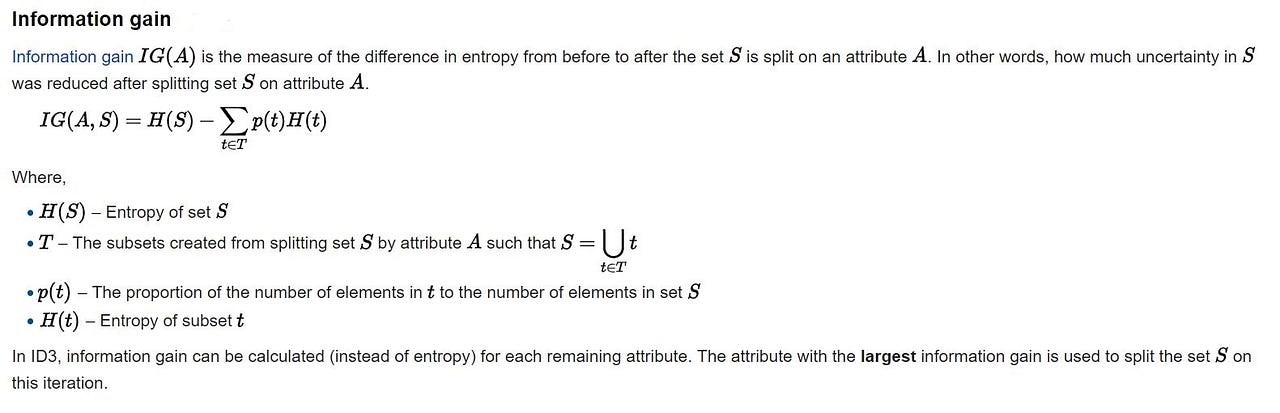 Chapter 4: Decision Trees Algorithms | by Madhu Sanjeevi ( Mady ...