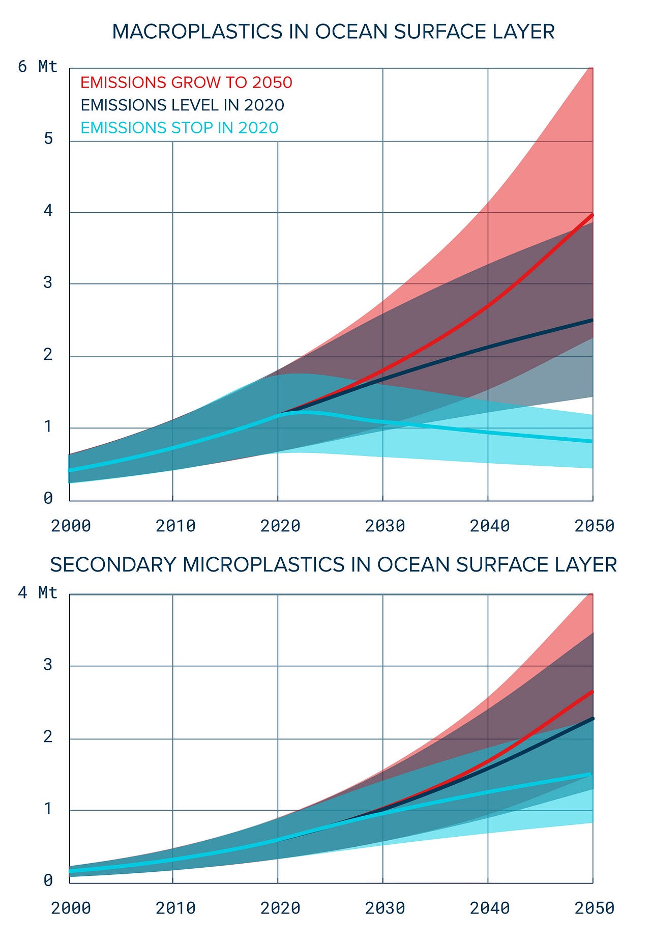 Ocean Plastics May Be Even More Persistent Than Was Previously Thought ...