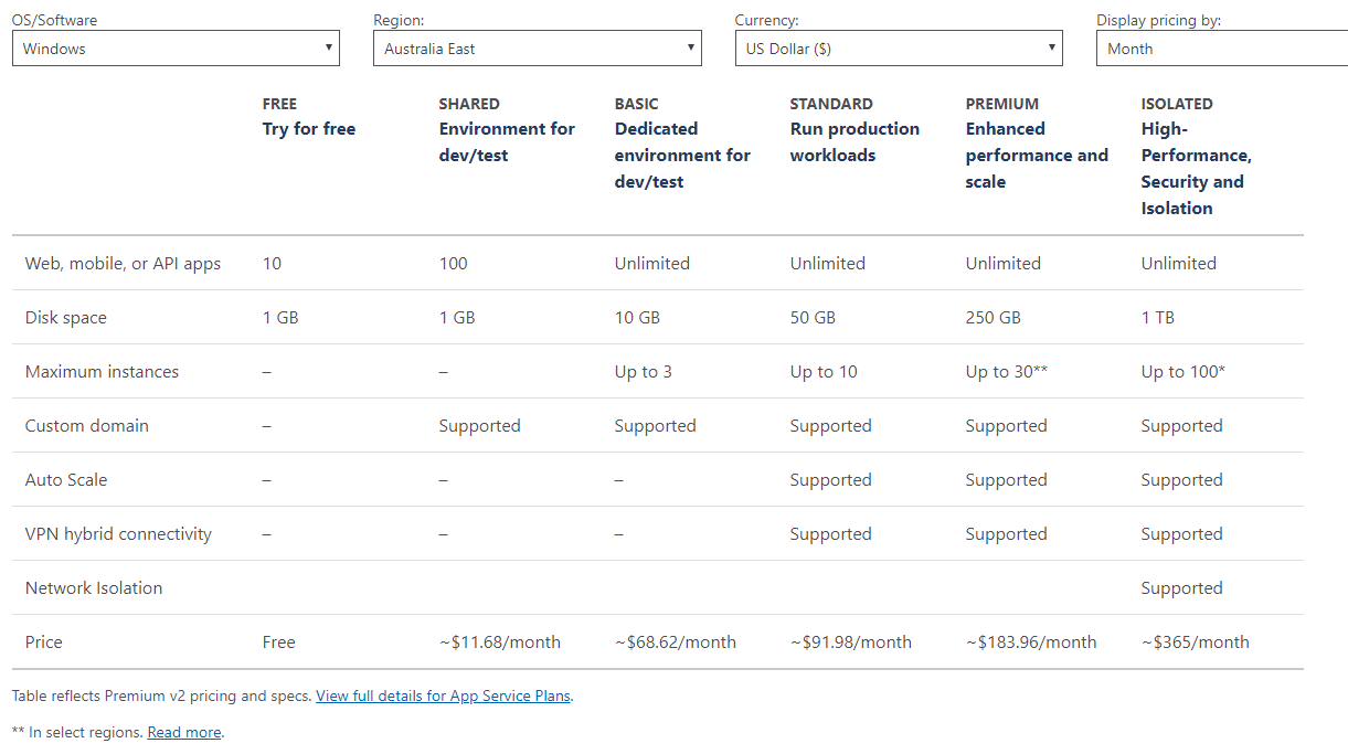 Using Azure Devops Pipelines To Inject Configurations When