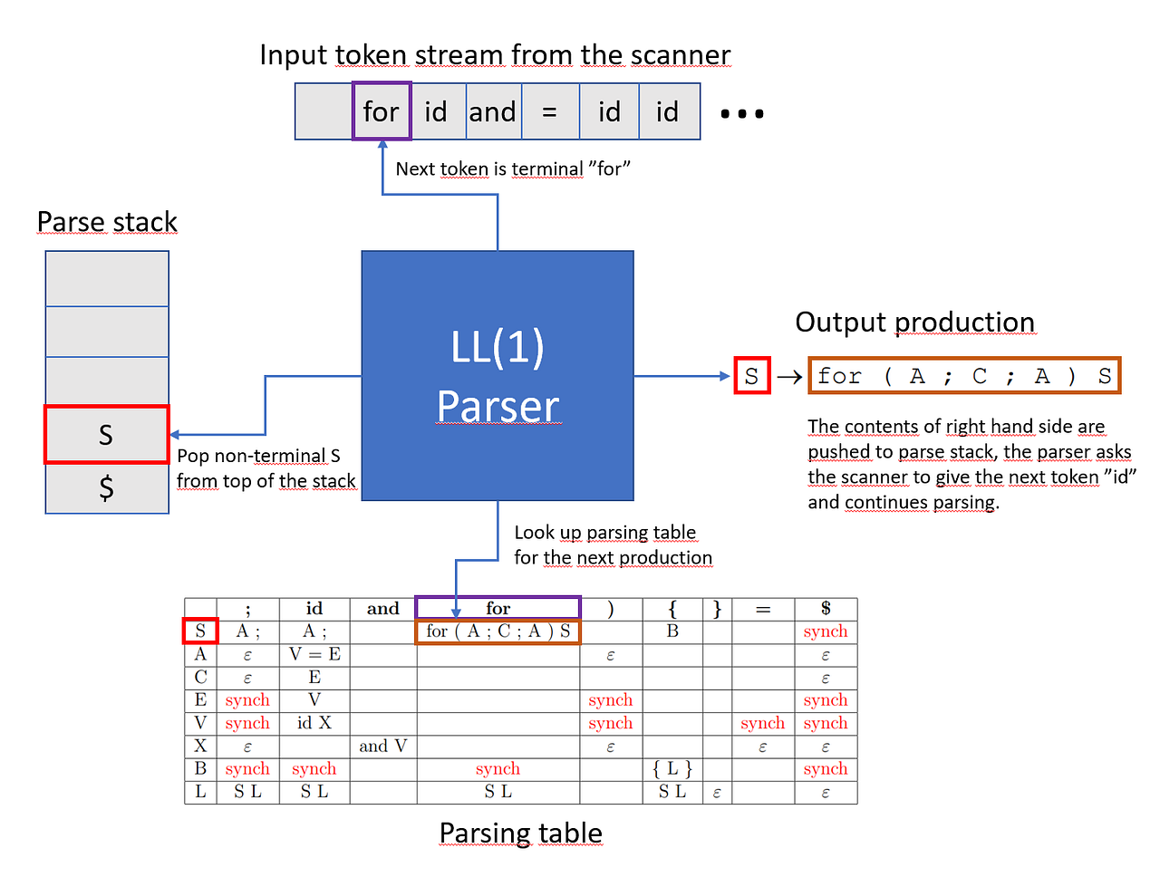 How to write C compiler from scratch with Python! | Medium