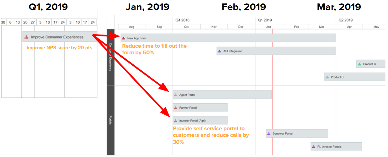 3 Different Types of Roadmaps Every PM Needs to Master | by Product ...
