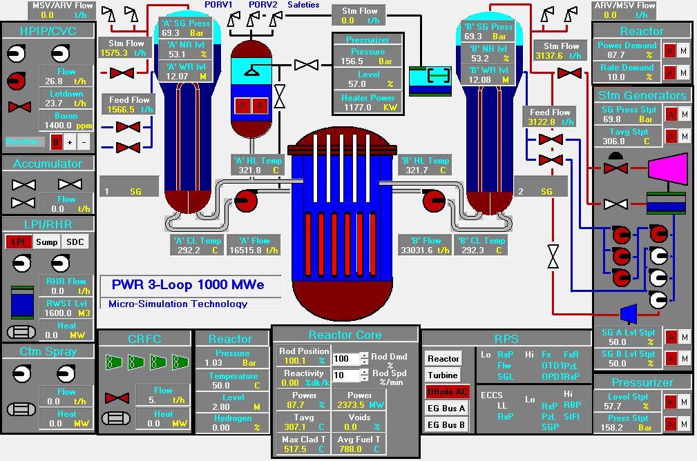 Nuclear Meltdown with Critical ICS Vulnerabilities | by Joseph Bingham ...