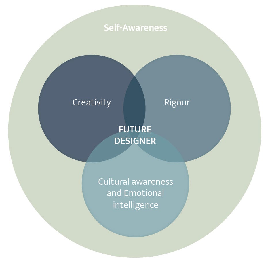 Learning from ‘Design for social innovation’ | by Rich Turner | Medium