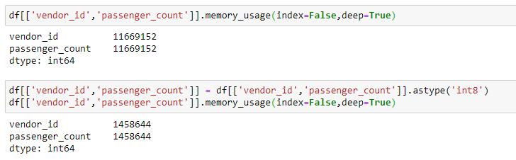 Optimize Pandas Memory Usage for Large Datasets | by Satyam Kumar ...