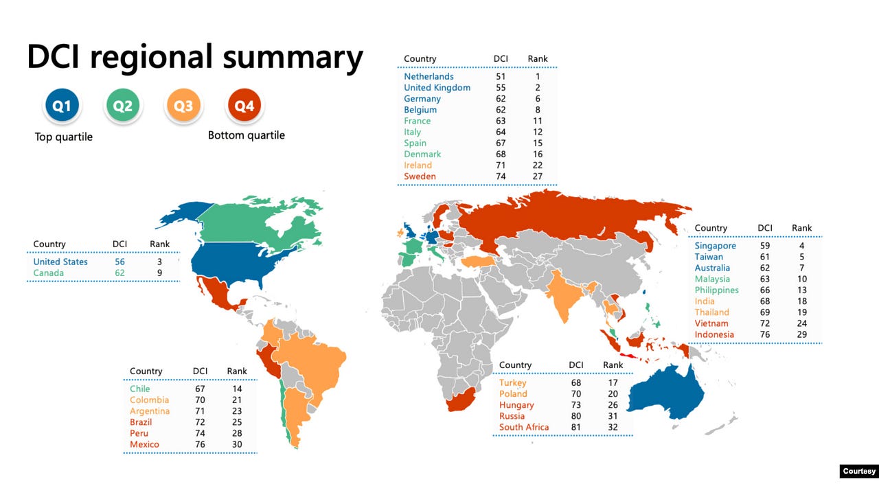 What’s Up with Indonesia’s Digital Civility Index? | by Tsabita Sarah ...