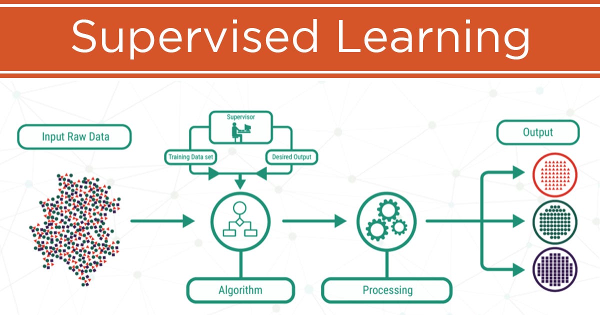 Supervised, unsupervised and reinforcement learning | by ...
