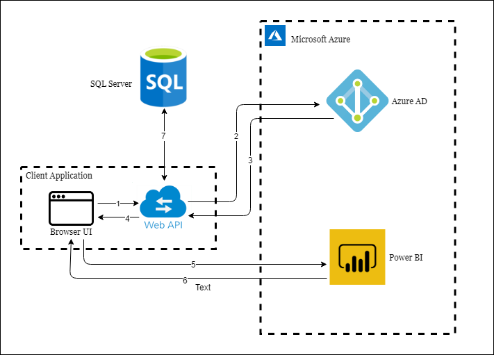 Embedding Power BI in Angular — Part 1 - Krishna Mohan A M - Medium