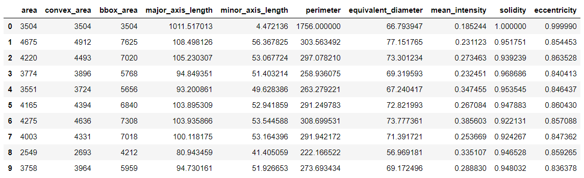 Image Processing with Python: Applications in Machine Learning | by Jephraim Manansala ...