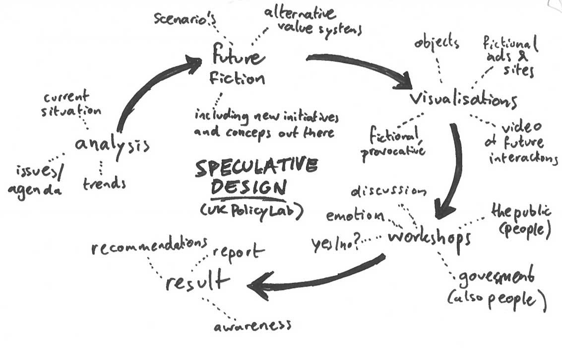 5 experience and service design models from my London Design Festival ...