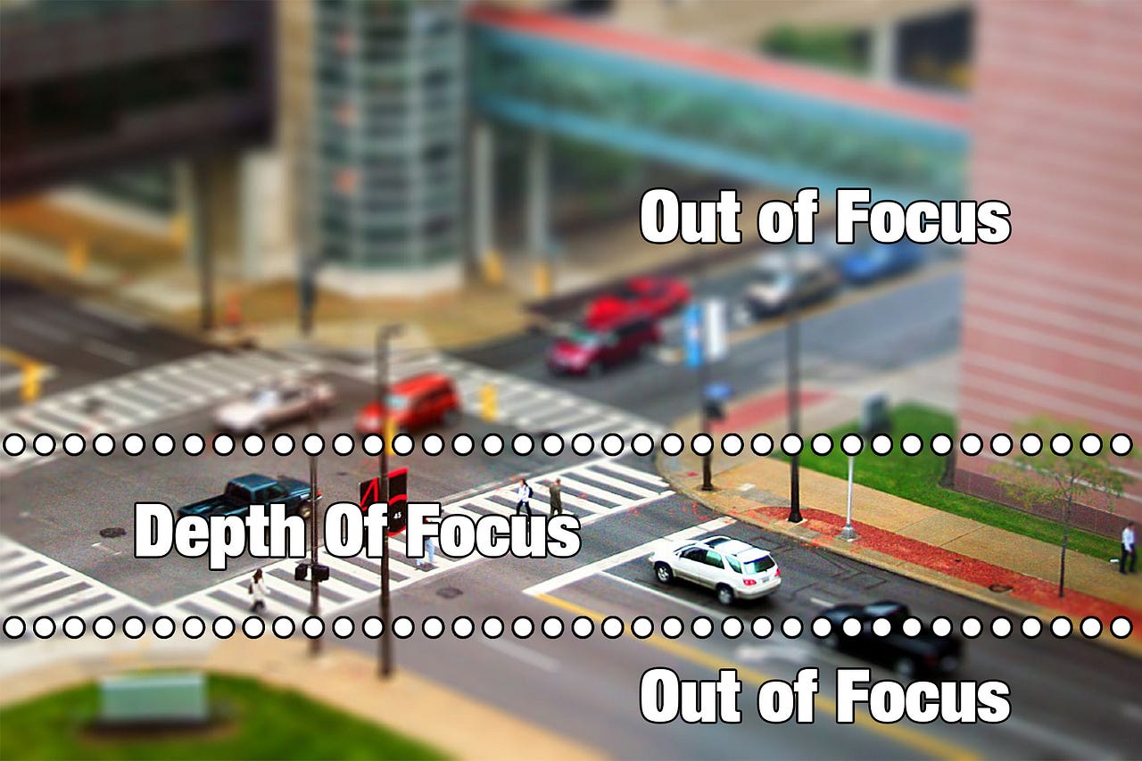 How & Why You Should Use Selective Focus Editing to Capture Audience ...