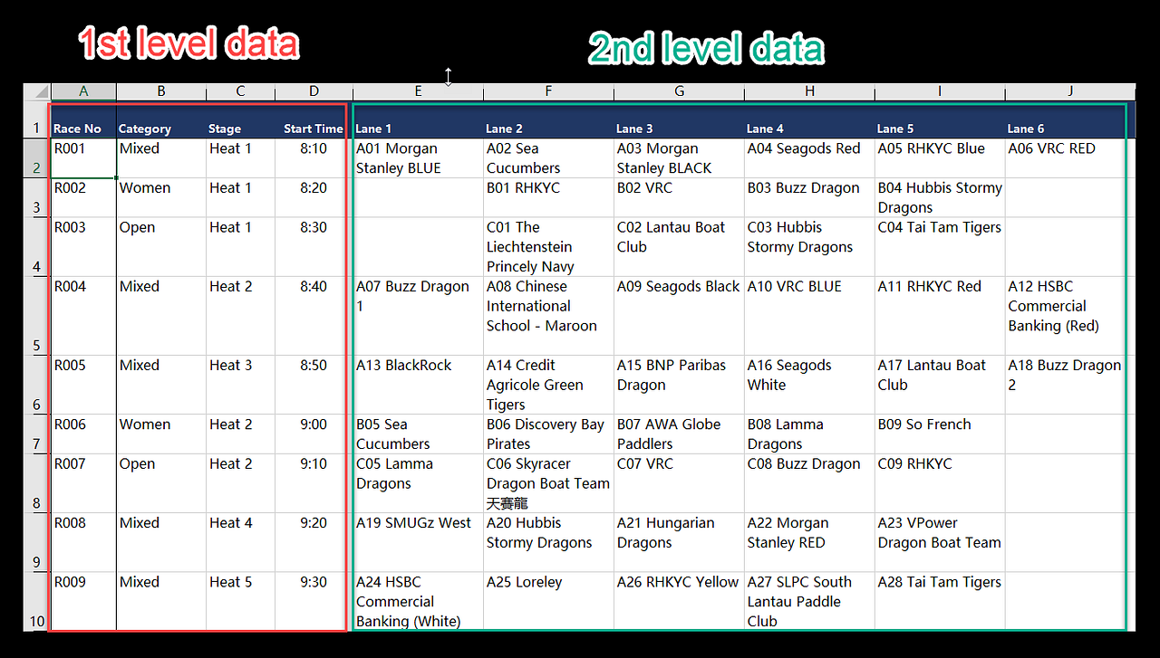 Display Excel data table nicely on mobile phones, without coding | by ...