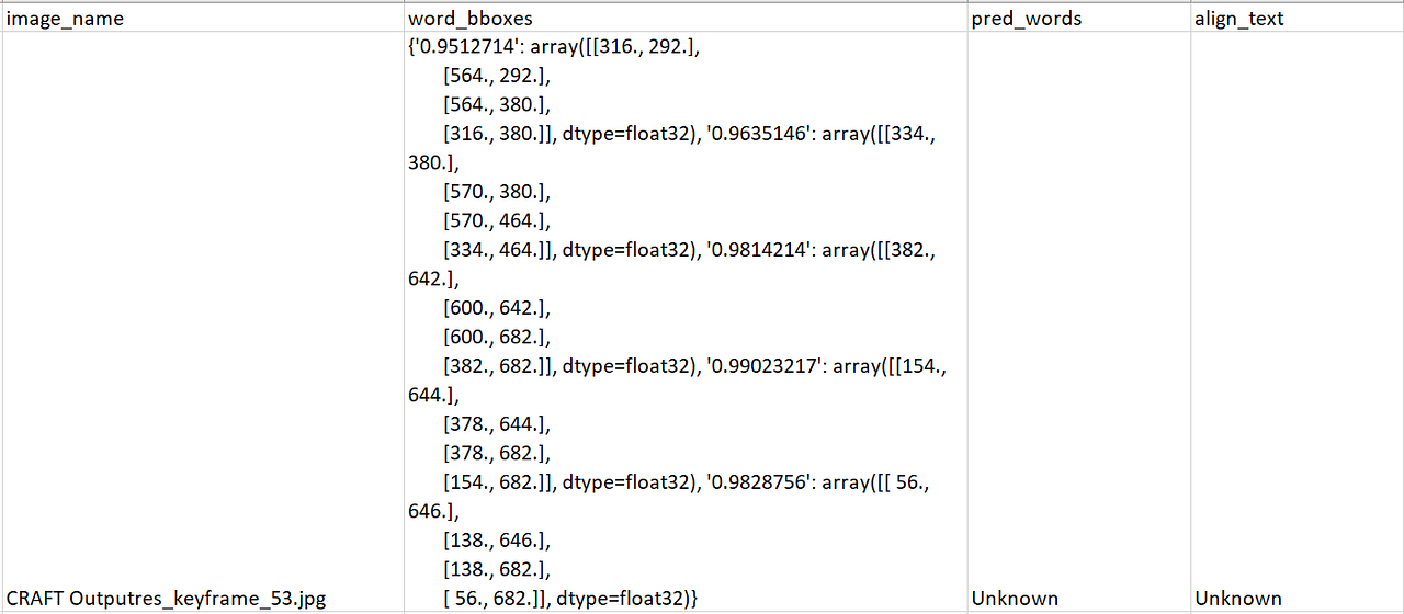 PyTorch: Scene Text Detection and Recognition by CRAFT and a Four-Stage ...