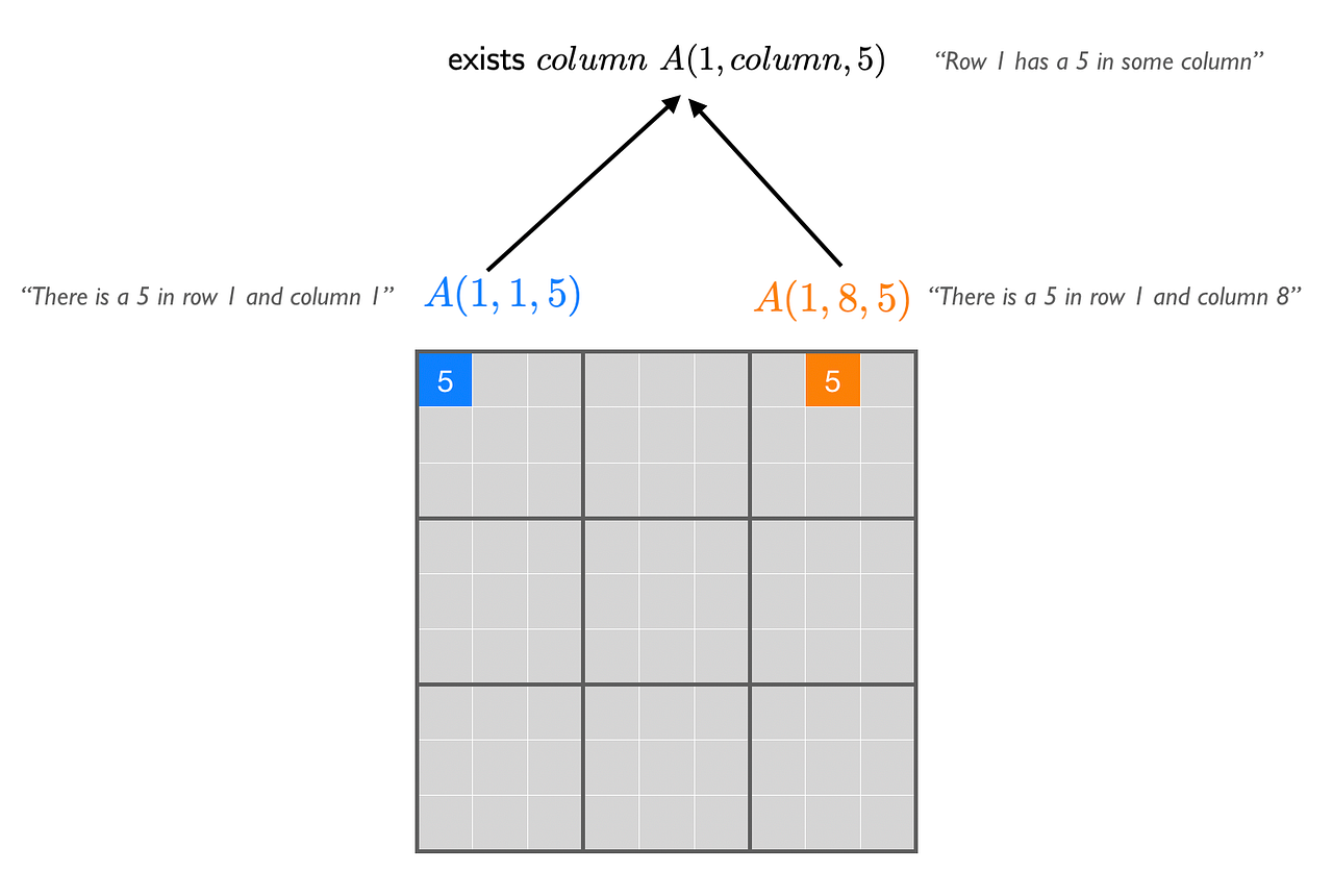 An Overview of Logic in AI and Machine Learning | by naveensundarg ...