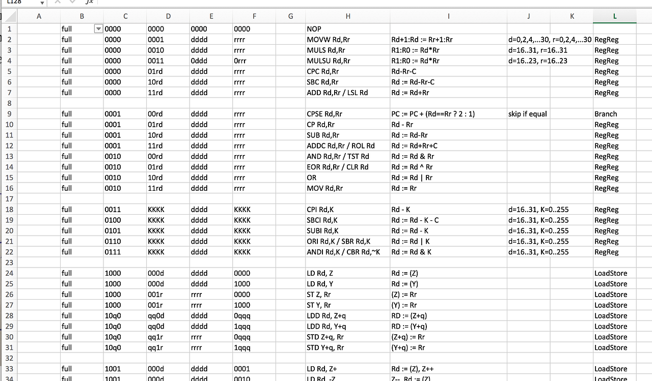 Implementing a CPU in VHDL — Part 1 | by Andreas Schweizer | Classy Code Blog