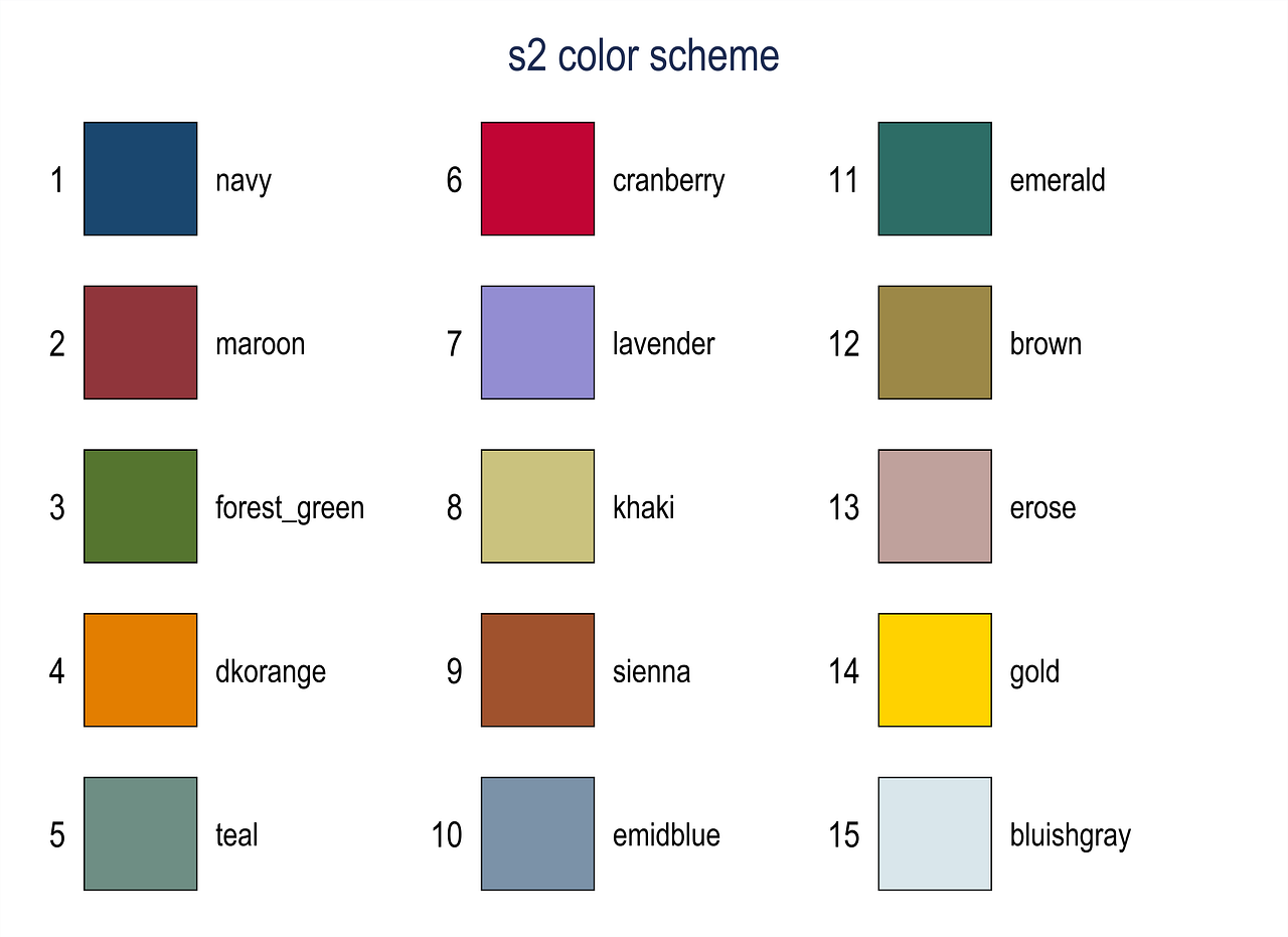 Stata graphs: Define your own color schemes | by Asjad Naqvi | The ...