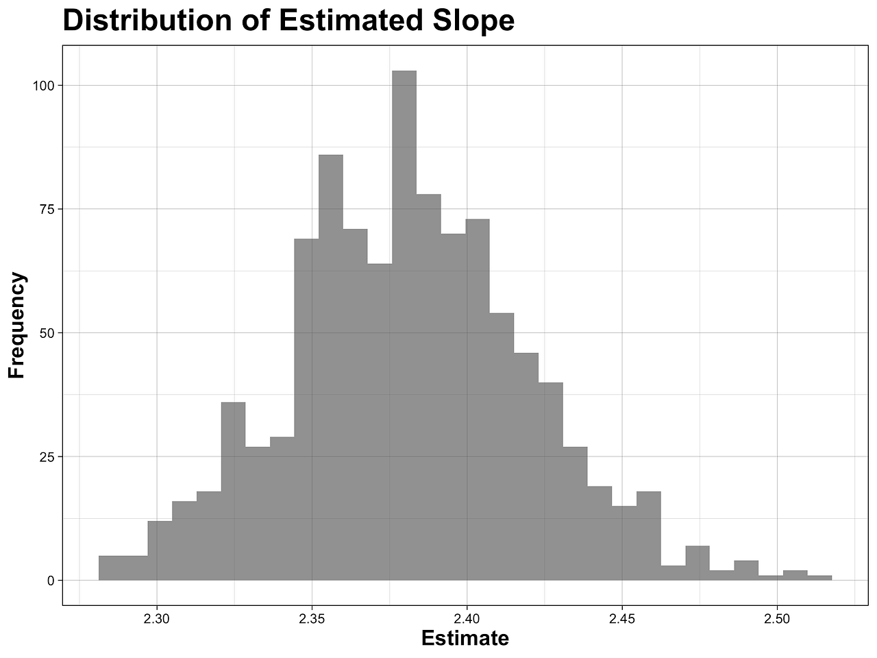 Bootstrap Sampling in R. Booststrapping uses random sampling… | by Eden ...