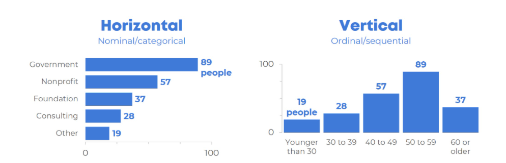 What are the important principles of data visualization? | by Saurav ...