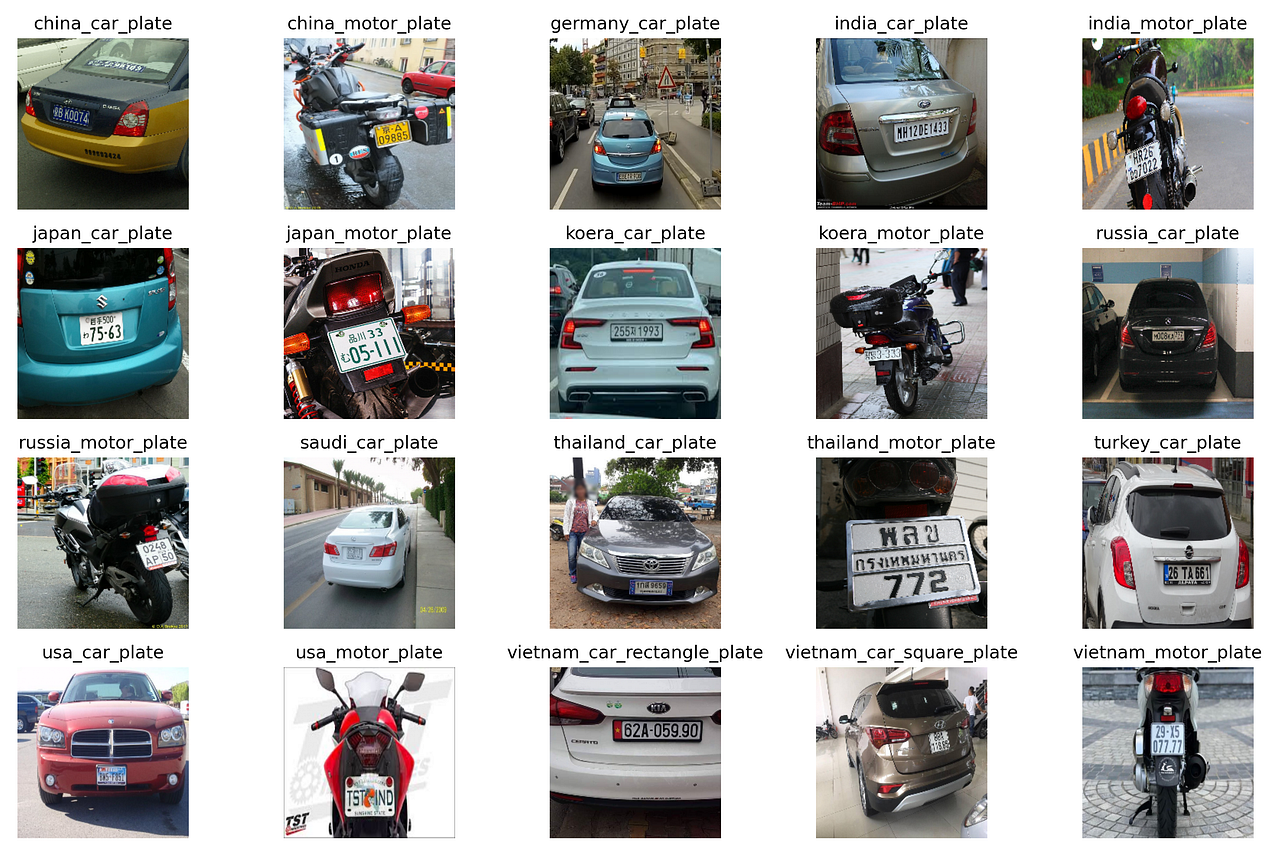 Detect And Recognize Vehicles License Plate With Machine Learning And Python — Part 1
