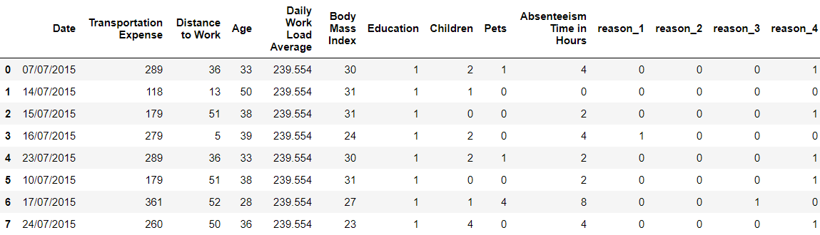 Data Preprocessing in Python: All important steps explained | by Anmol ...