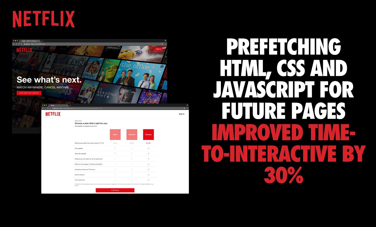 A Netflix Web Performance Case Study | by Addy Osmani | Dev Channel ...