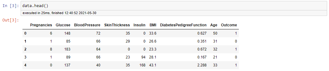 Imbalanced Classification in Python: SMOTE-ENN Method | by Raden Aurelius Andhika Viadinugroho ...