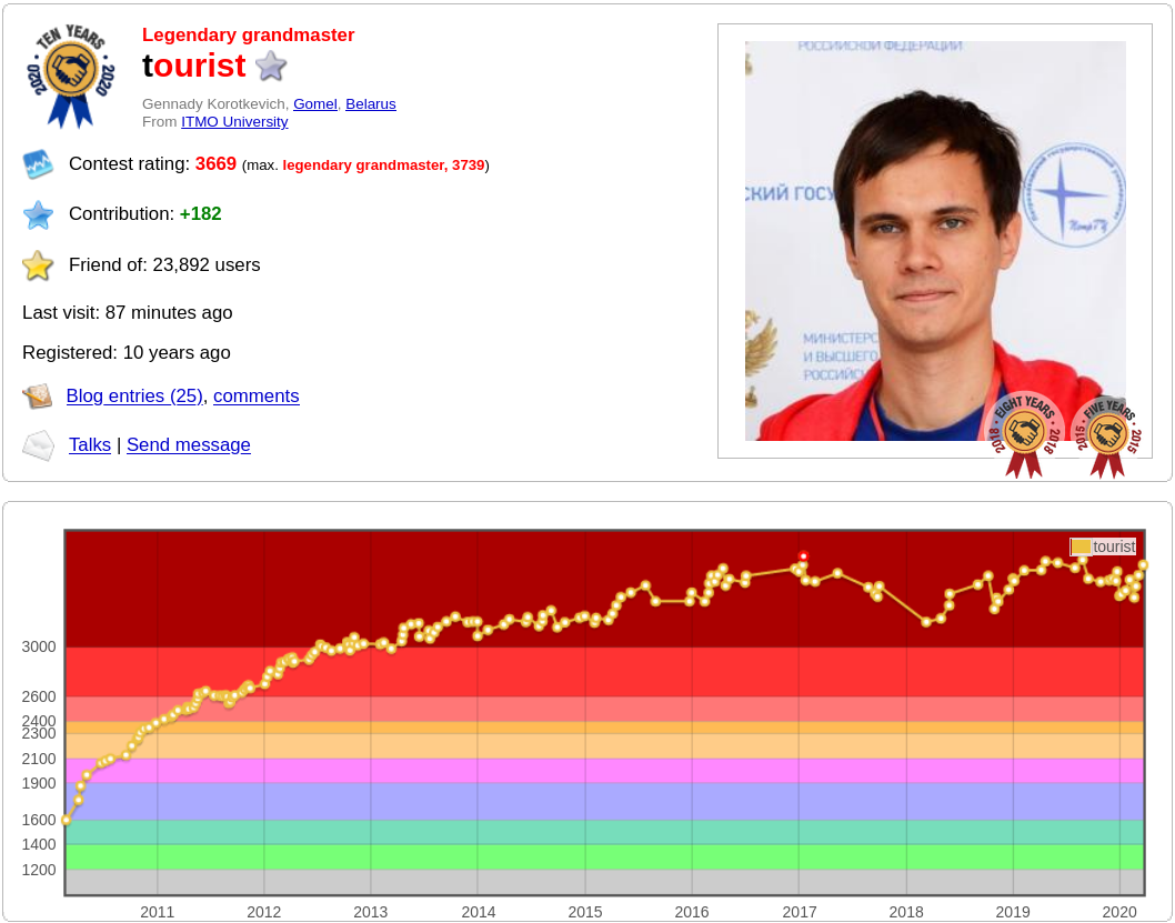 A competitive programmer’s guide to effective coding with Codeforces ...